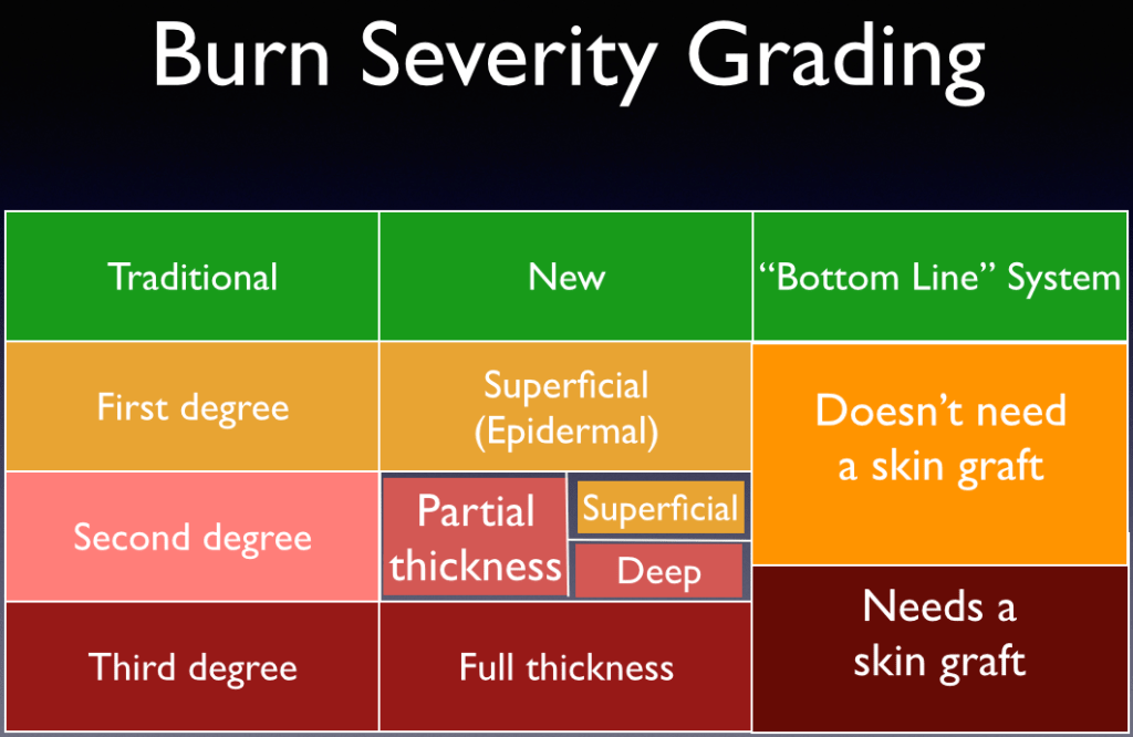 Part I: Injury Grading – Closing the Gap