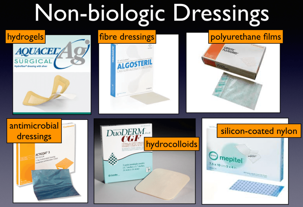 Part IV: Dressings for Outpatient Wounds – Closing the Gap