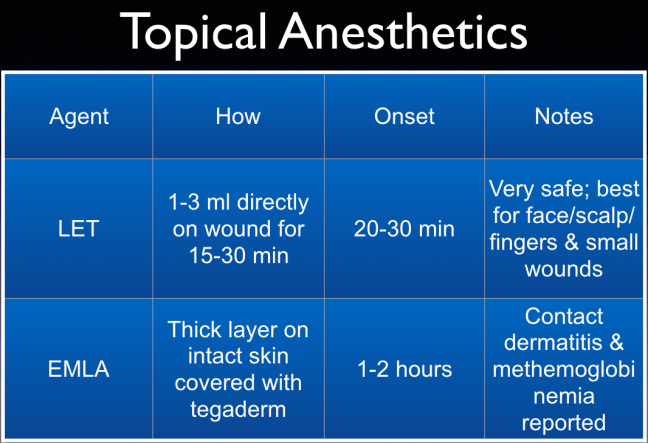 Wound Preparation Series: Topical Anesthetics – Closing the Gap